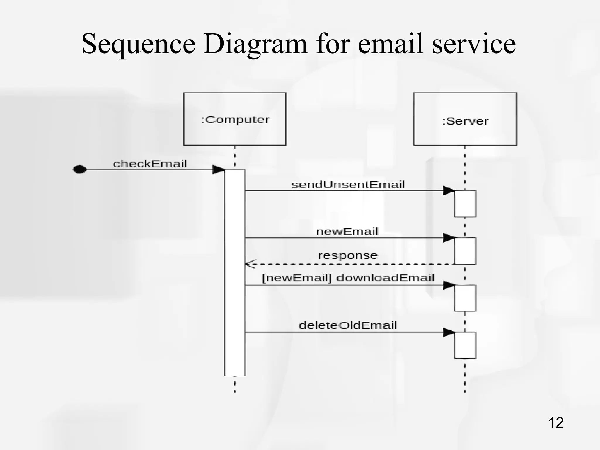 Use case Diagram and Sequence Diagram | PPT