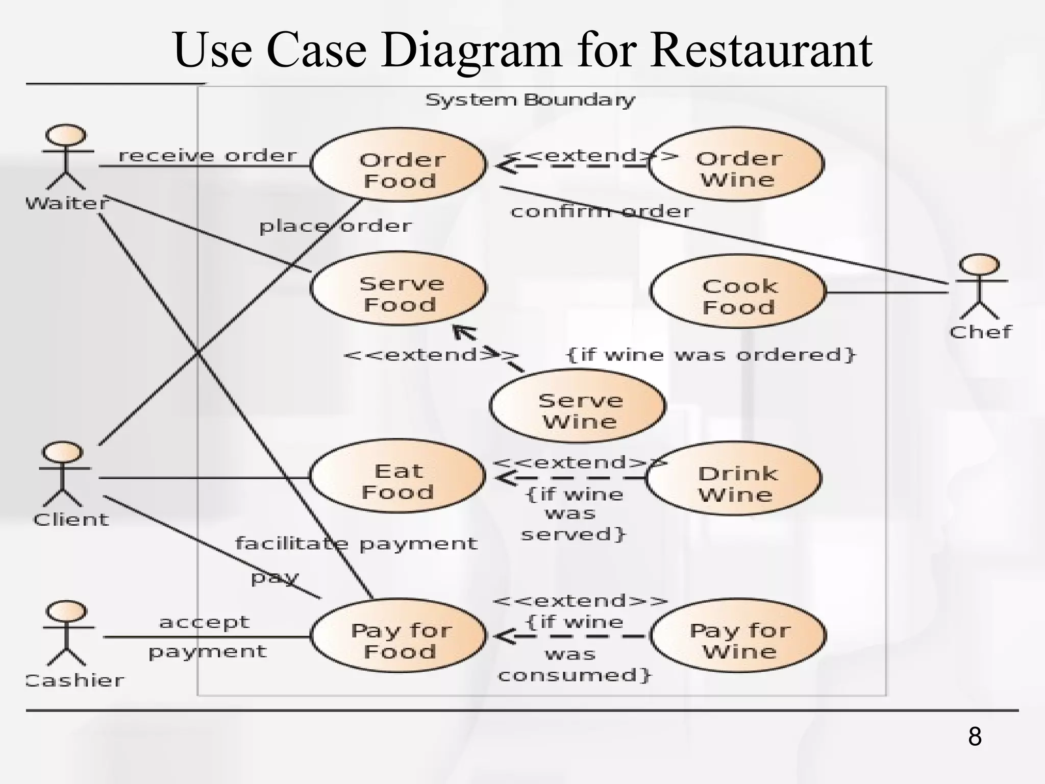 Use case Diagram and Sequence Diagram | PPT