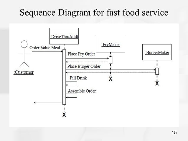 Use case Diagram and Sequence Diagram | PPT | Technology & Computing