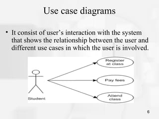 Use case Diagram and Sequence Diagram