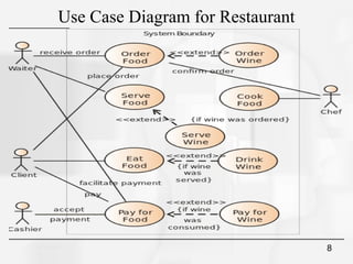 Use case Diagram and Sequence Diagram | PPT