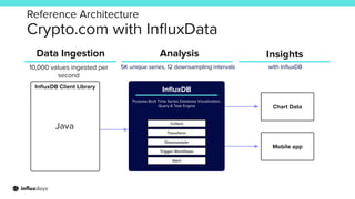 Gilmore, Palani [InfluxData] | Use Case: Crypto & Fintech | InfluxDays 2022 | PPT