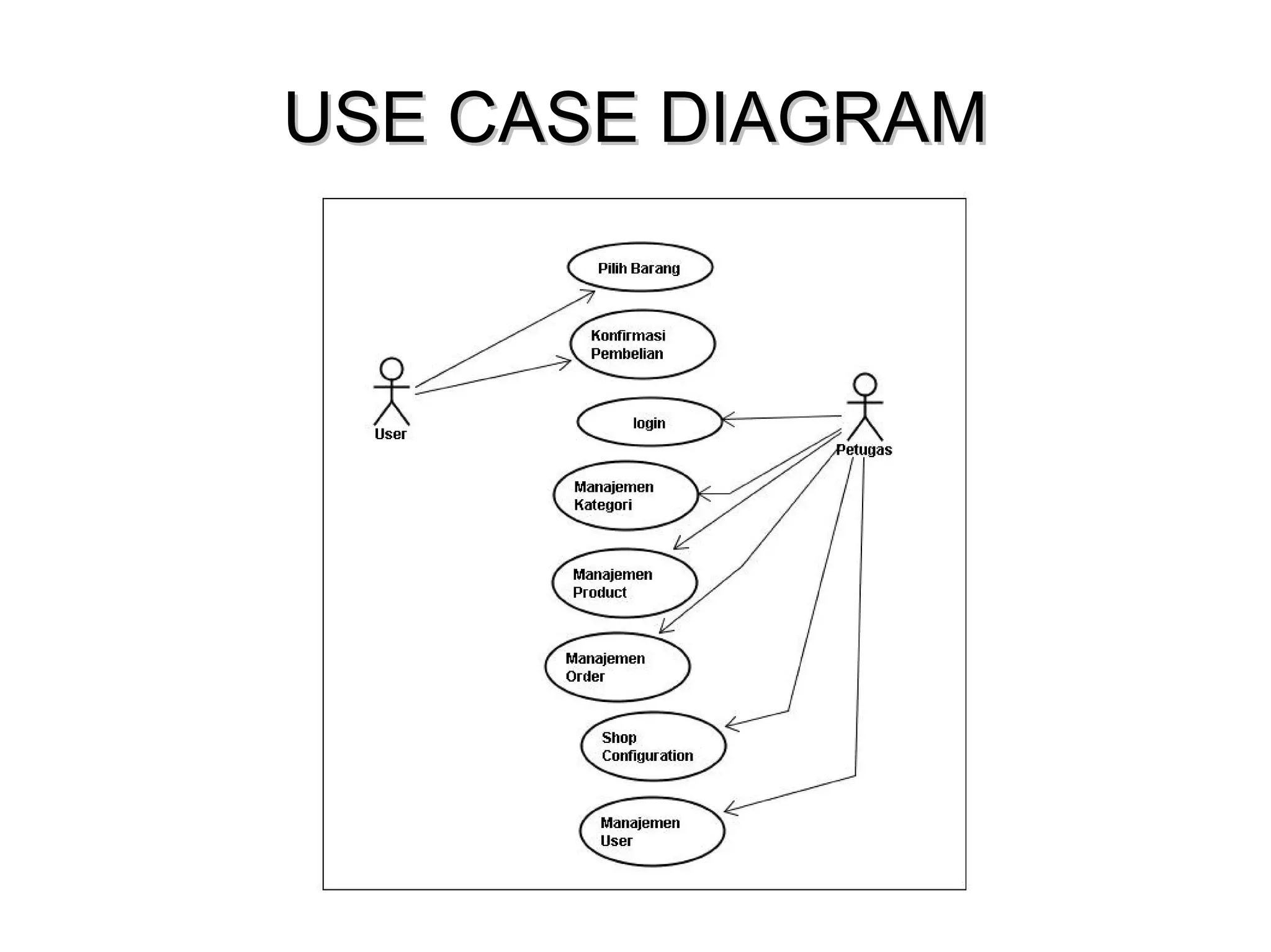 use case dan use case specification toko musik online | PPT