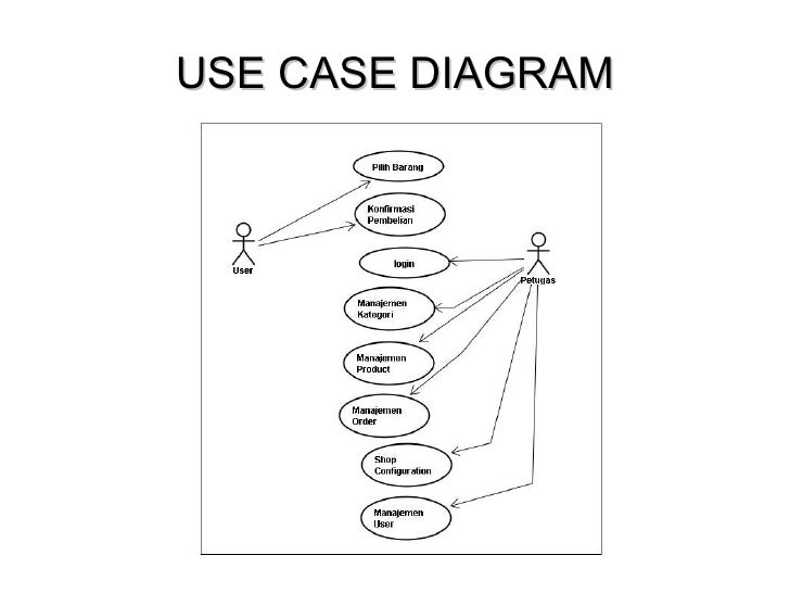 Online use case diagram editor free - oscurh22