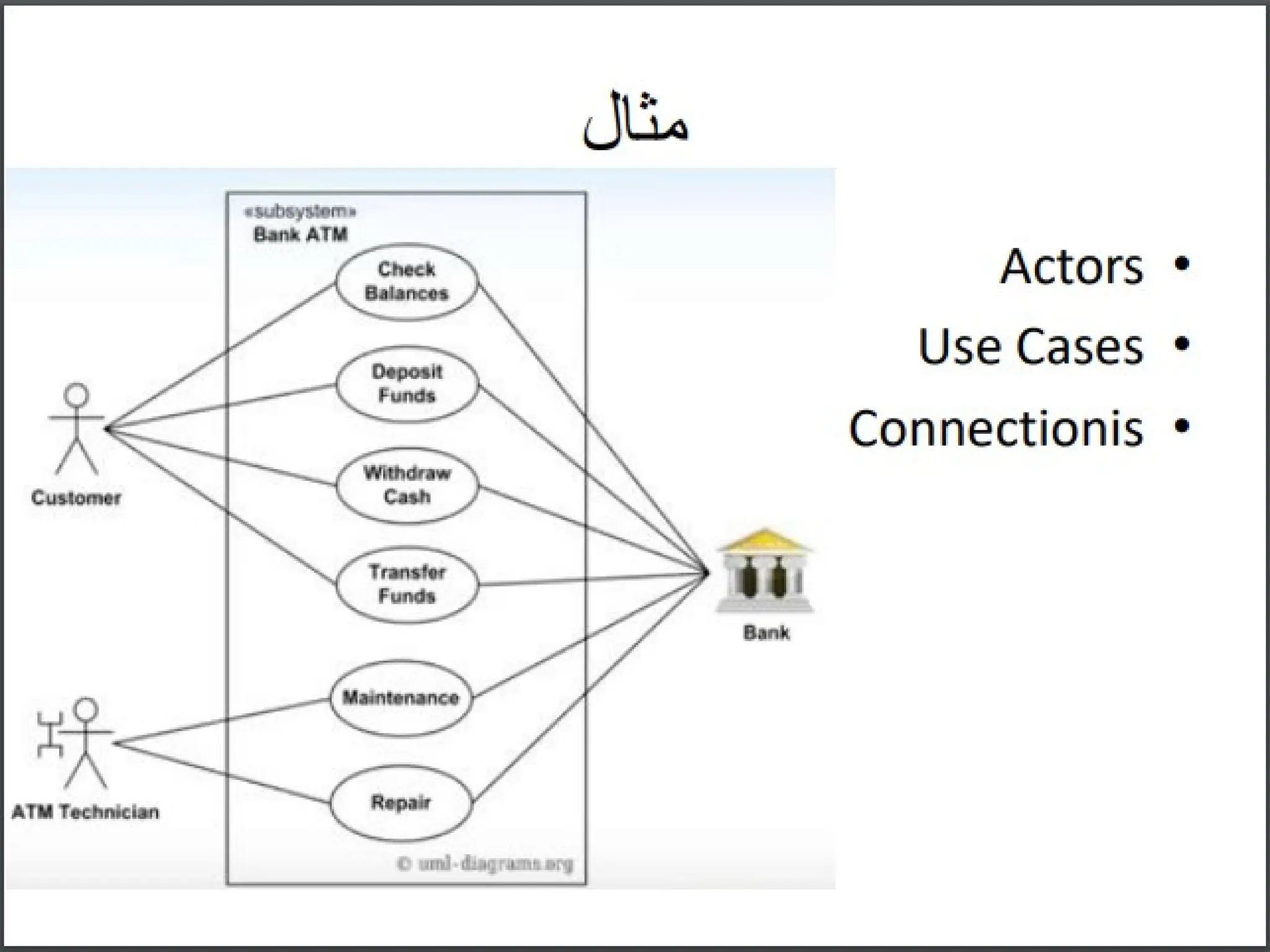 Use case diagram in information technology.pptx Use case diagram in information technology.pptx