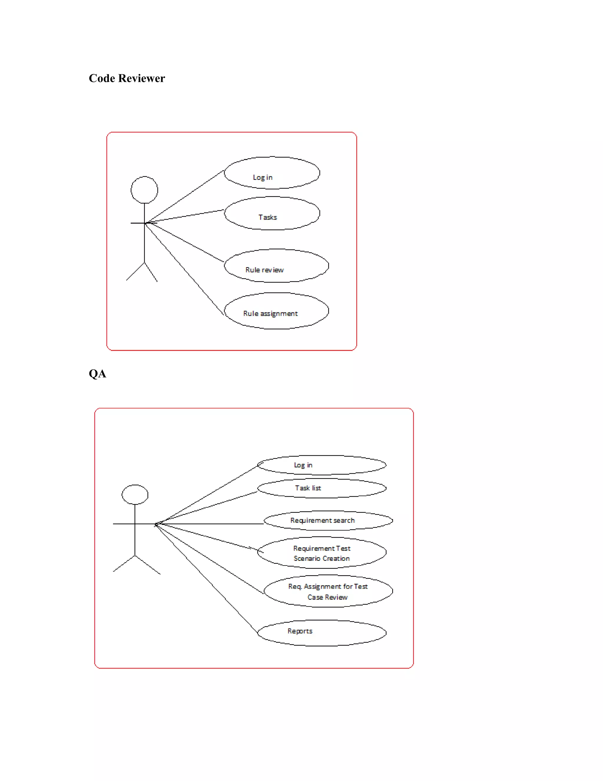 Usecase diagram | PDF