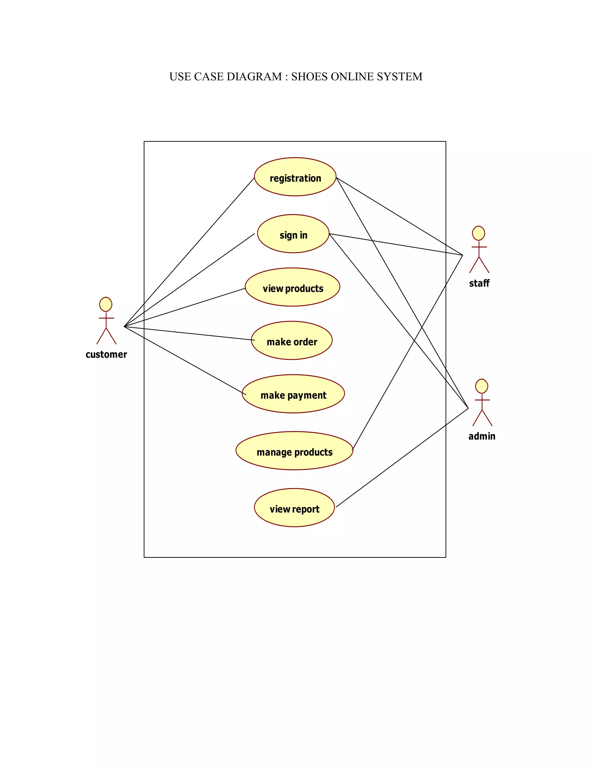 Use case diagram | DOCX