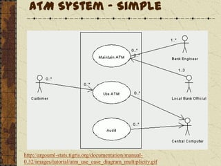 Use case diagram | PPTX