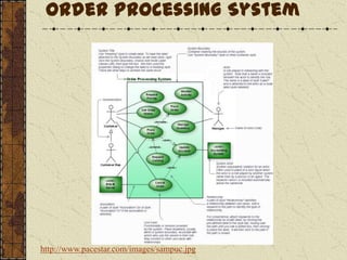 Use case diagram | PPTX