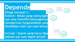 Use Case Diagram | PPTX