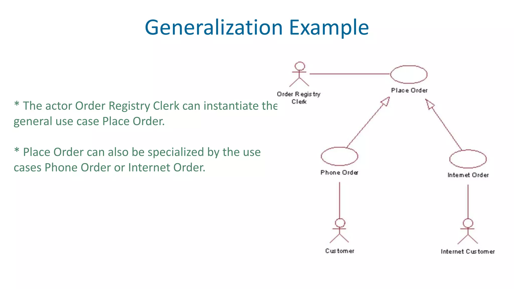 Use case diagram | PPTX