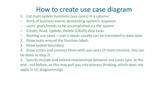 Use case diagram | PPTX