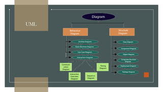 Use case diagram | PPTX