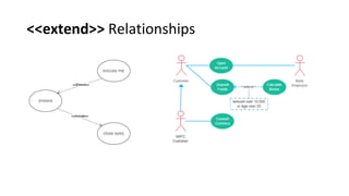 Use Case Diagram.pptx