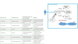 Use Case Diagram.pptx