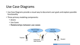 Use Case Diagram.pptx