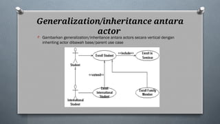 Pengenalan UML Diagram : Use Case Diagram.pptx