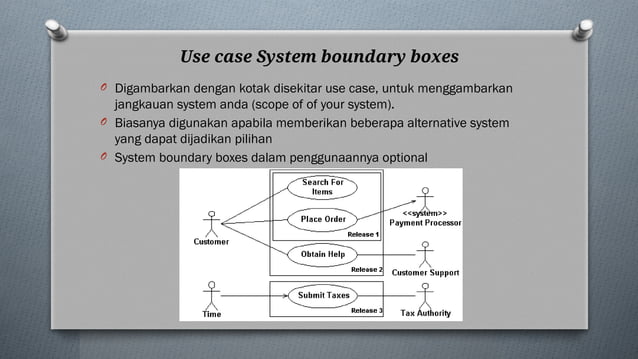 Pengenalan UML Diagram : Use Case Diagram.pptx