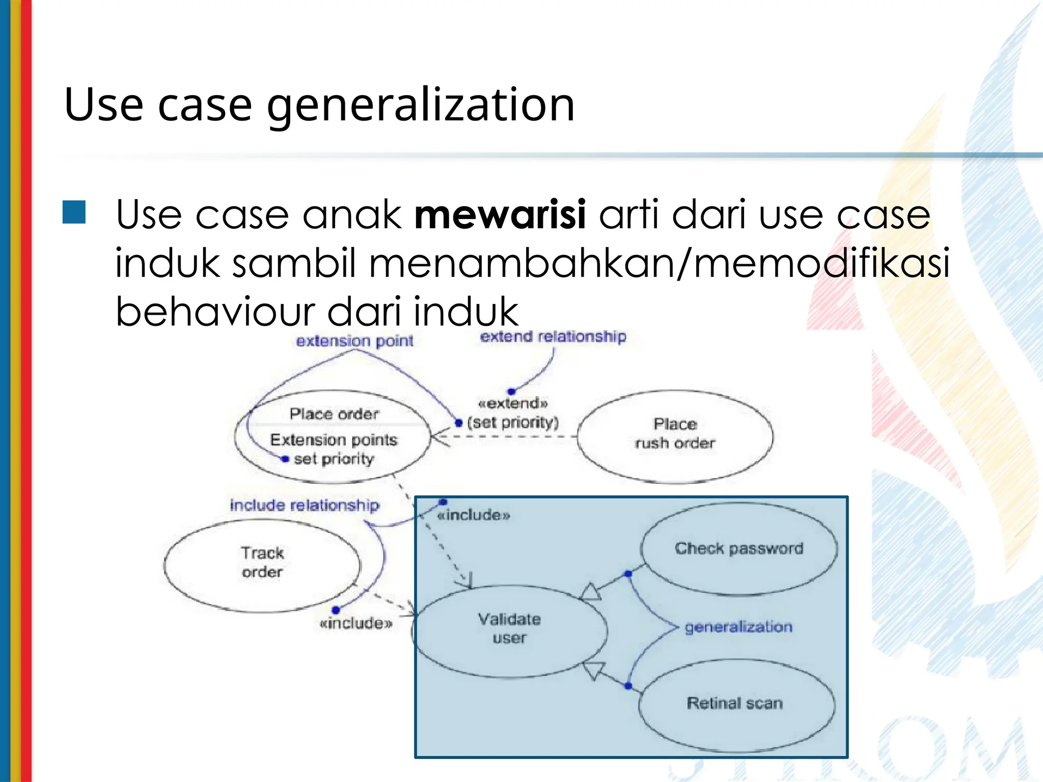 Use Case Diagram Use Case Diagram Use Case Diagram | PPT | Free Download