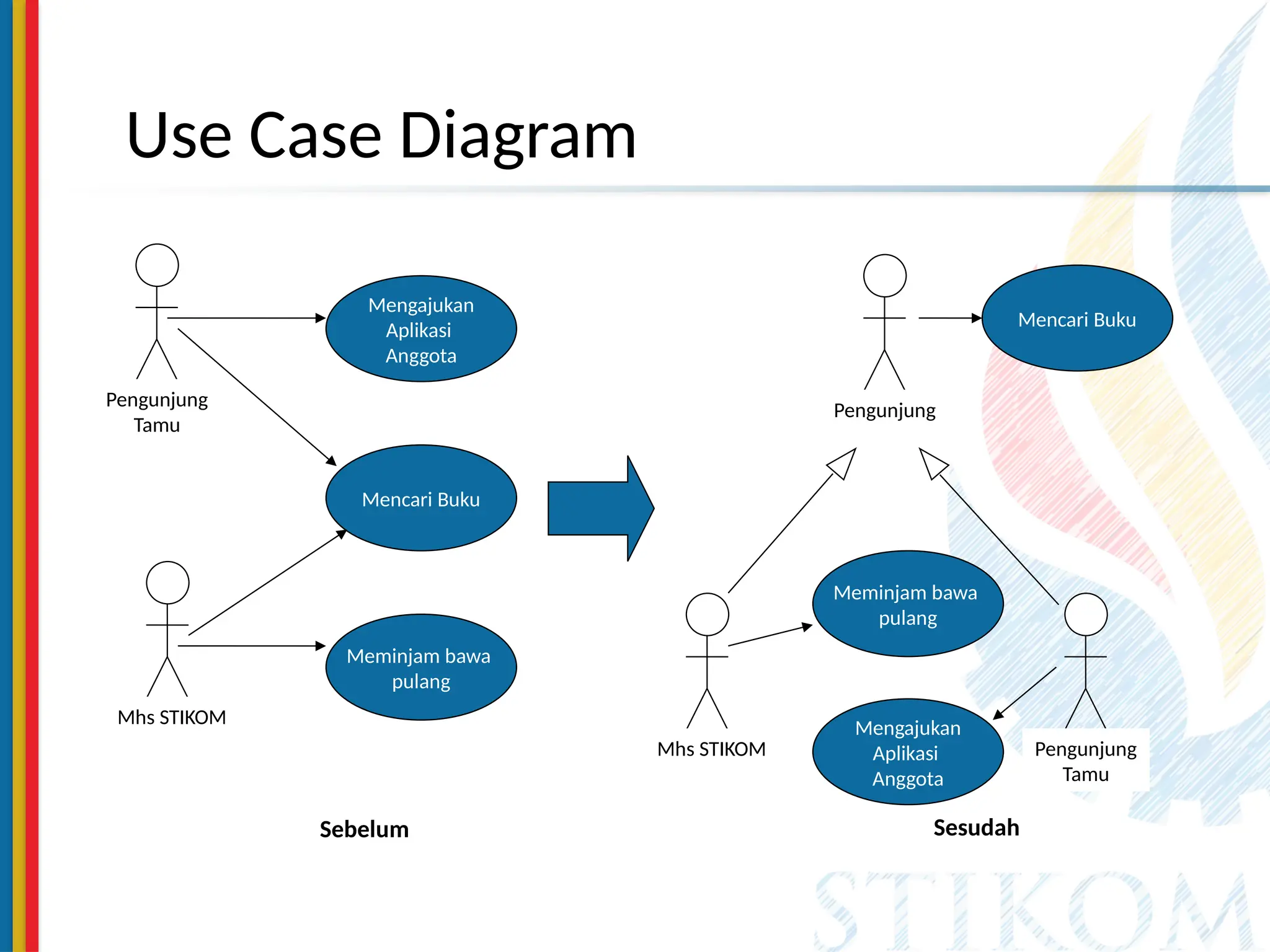 Use Case Diagram Use Case Diagram Use Case Diagram | PPT | Free Download