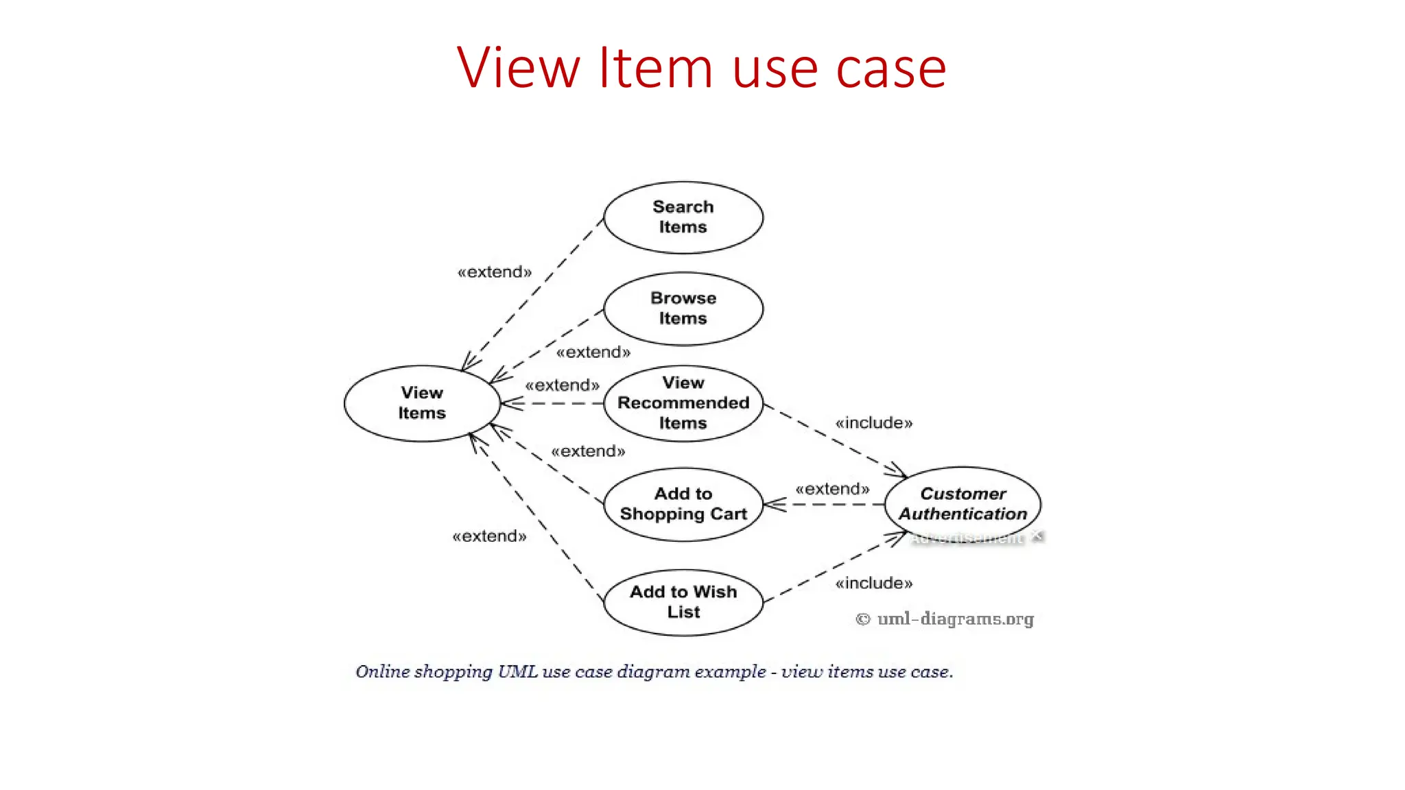use case diagram use case diagramuse case diagram .pptx