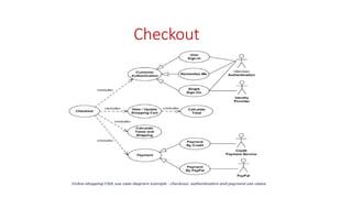 use case diagram use case diagramuse case diagram .pptx