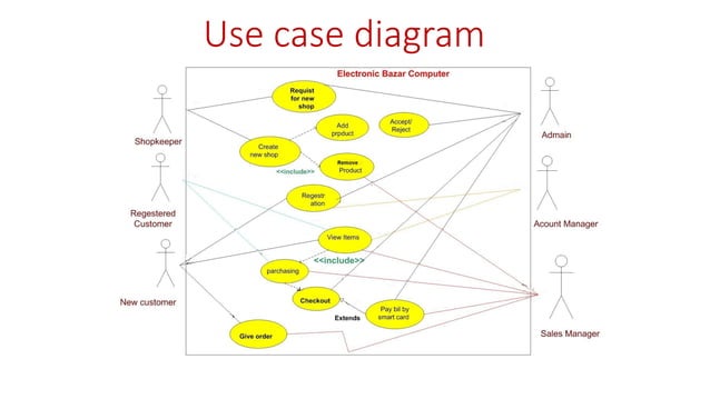 use case diagram use case diagramuse case diagram .pptx