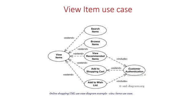 use case diagram use case diagramuse case diagram .pptx