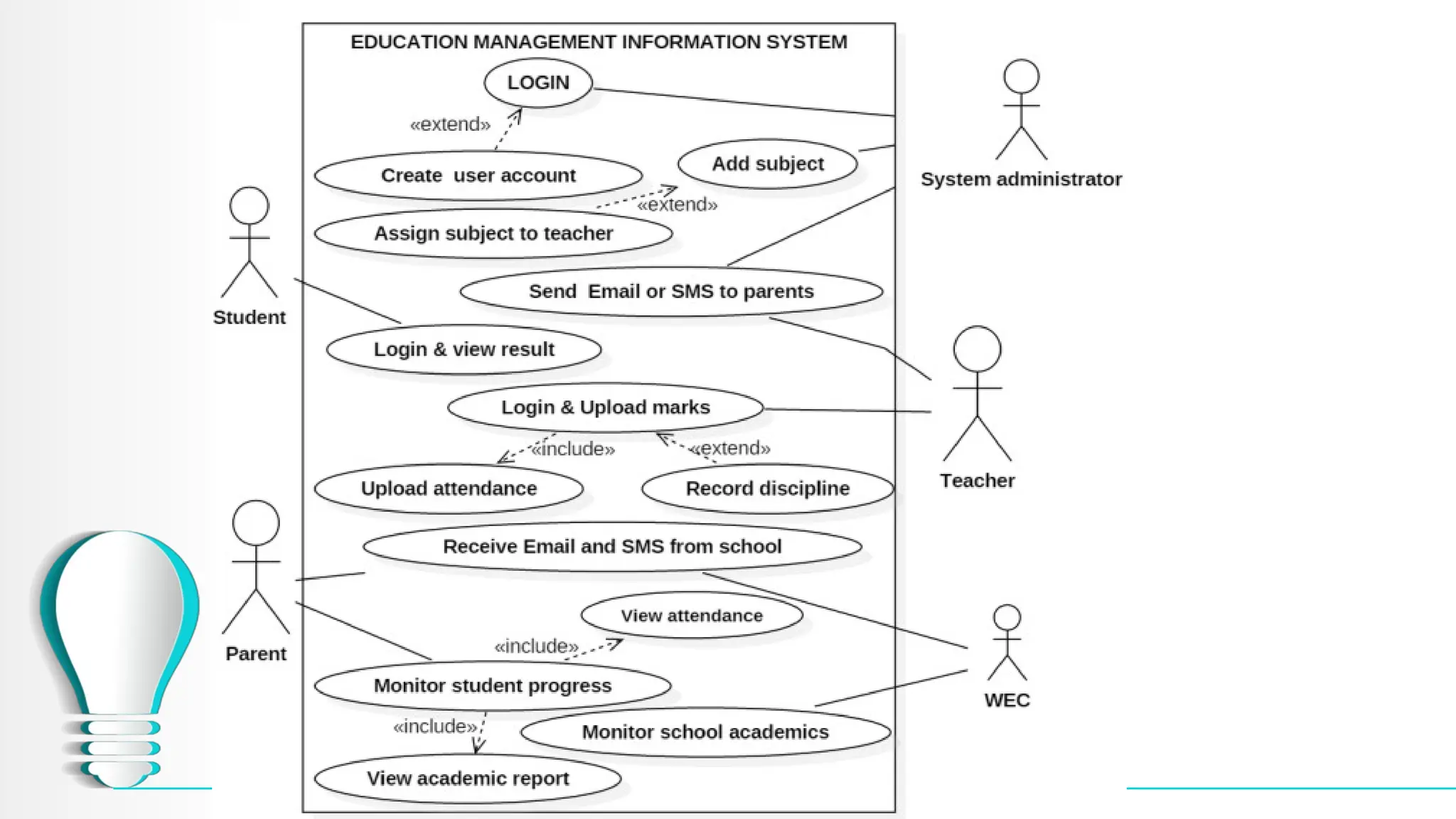 Usecase Diagram.pptxUsecase Diagram.pptx