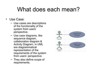 Use Case Diagrams | PPT