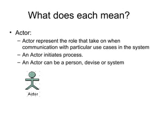 Use Case Diagrams | PPT