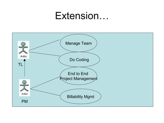 Use Case Diagrams | PPT