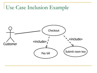 Use casediagrams | PPT | Technology & Computing