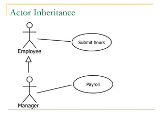 Use casediagrams | PPT | Technology & Computing