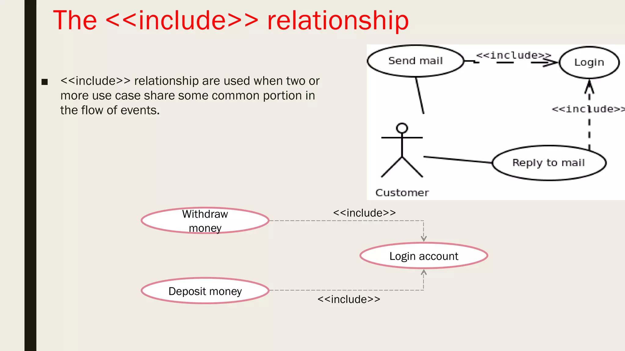 Use case diagrams | PDF