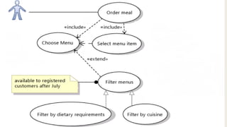 Use case diagrams | PDF