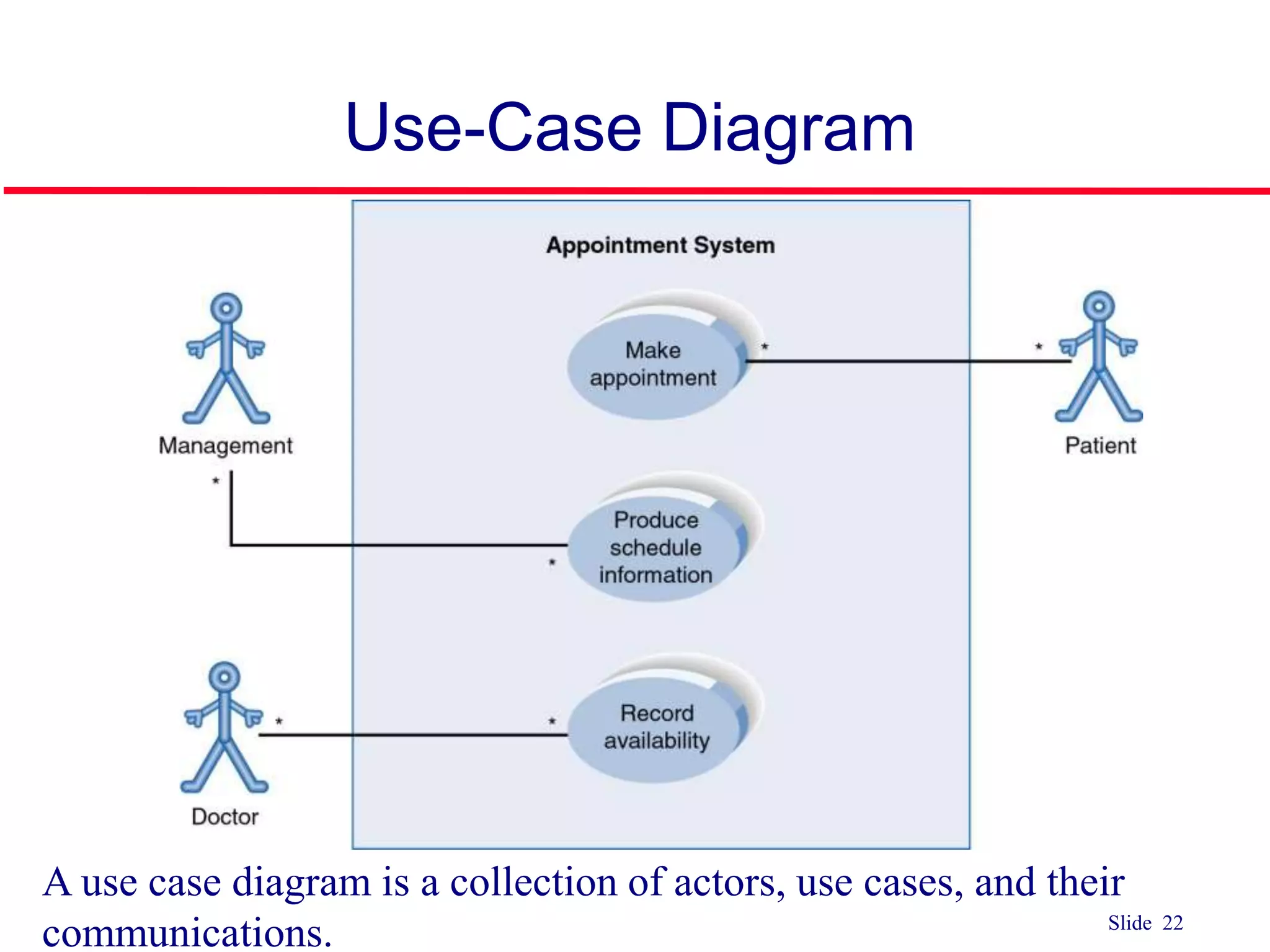 Use case diagrams | PPT