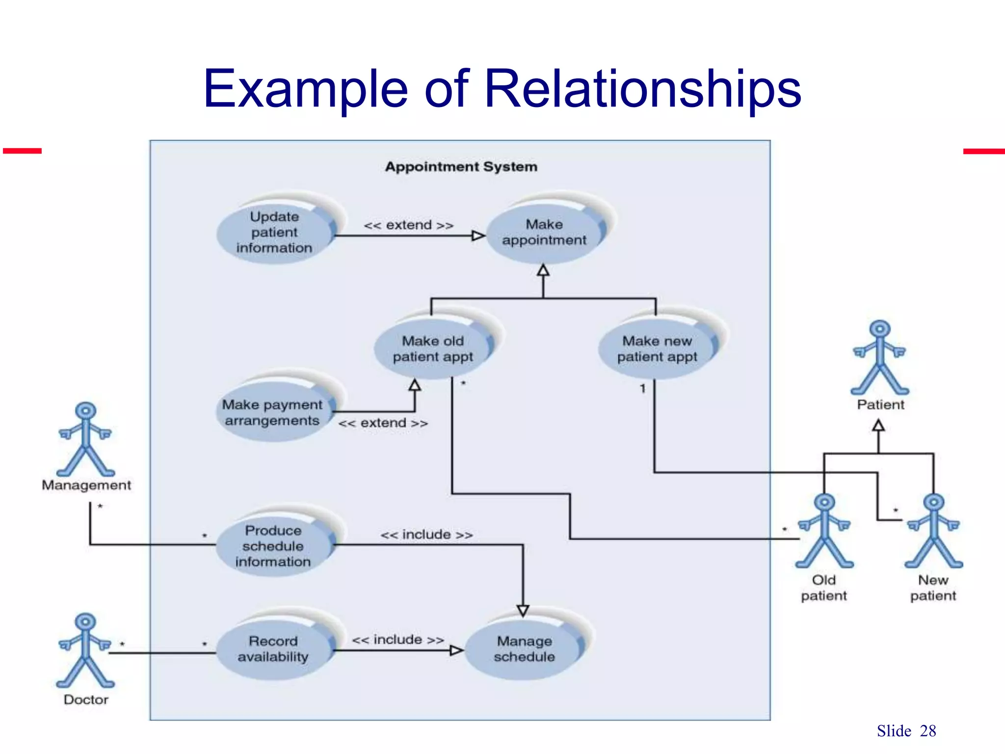 Use case diagrams | PPT