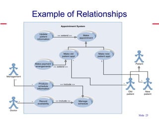 Use case diagrams | PPT