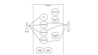 Use case diagrams.pptx