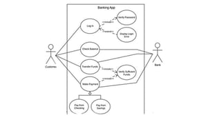 Use case diagrams.pptx