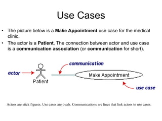 UseCaseDiagrams.pdf shhsja whuwbwnwhwywbw | PDF | Technology & Computing