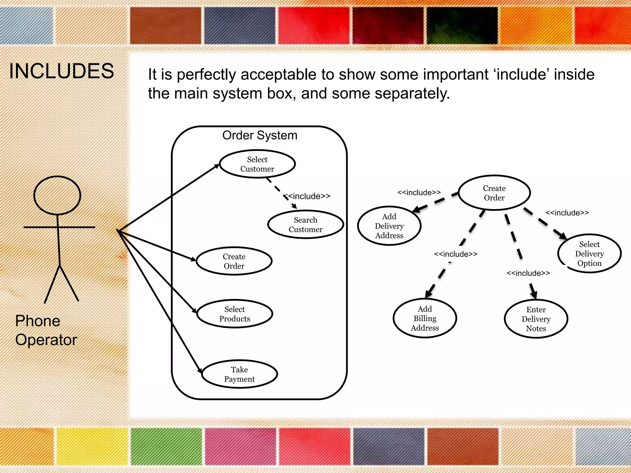Use case diagrams 2014 | PPTX | Operating Systems | Computer Software ...