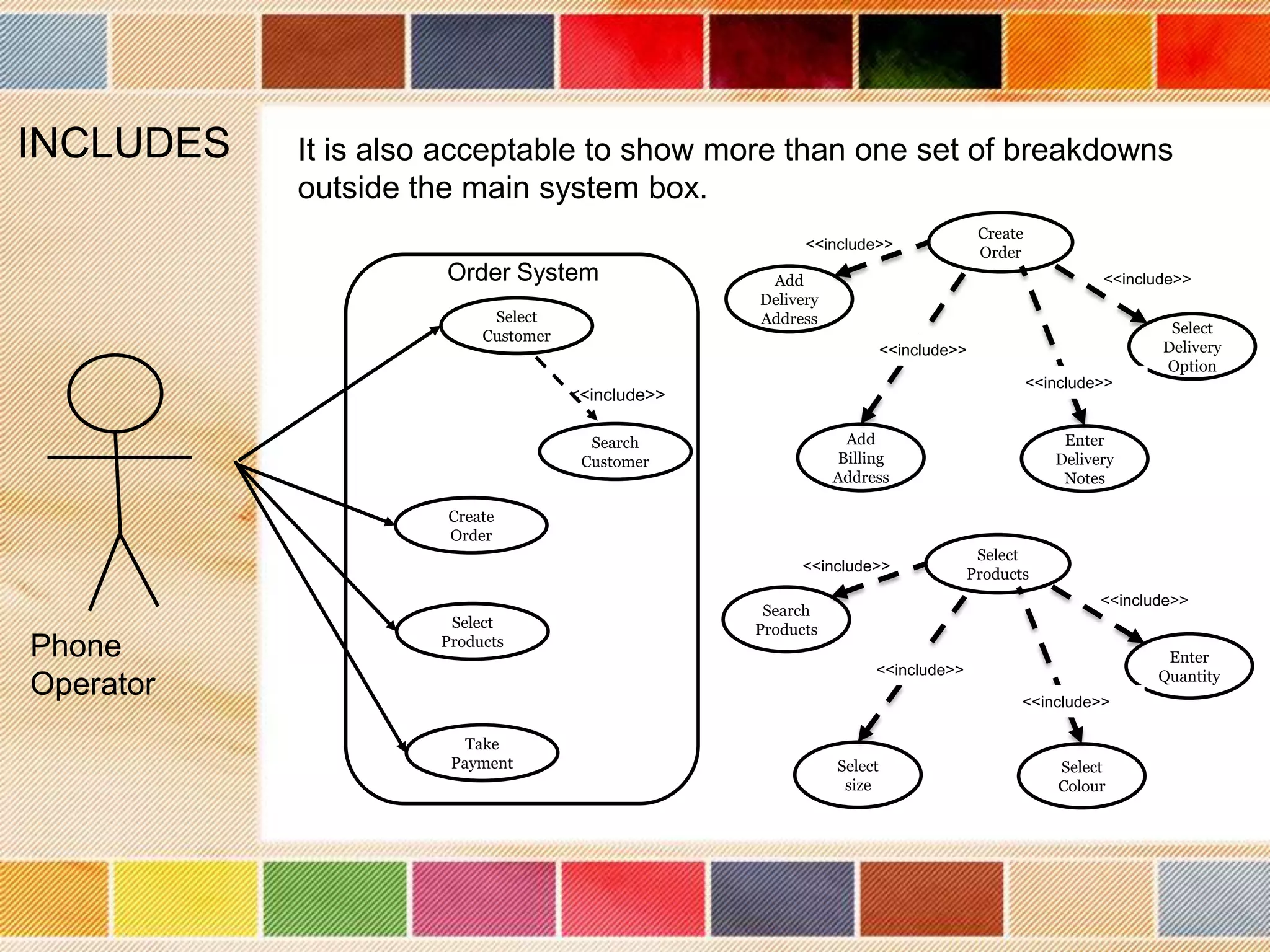 Use case diagrams 2014 | PPTX | Operating Systems | Computer Software ...
