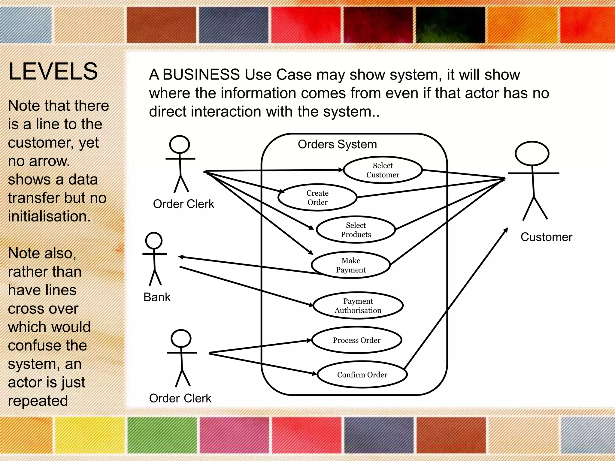 Use case diagrams 2014 | PPTX | Operating Systems | Computer Software ...