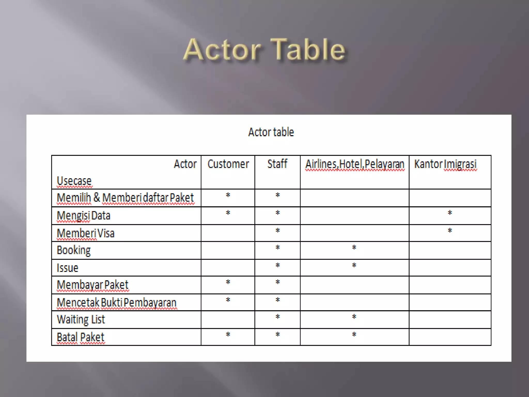 Use Case And Function List Anapersis Ppt 4342