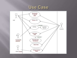 Use case & function list Anapersis | PPTX