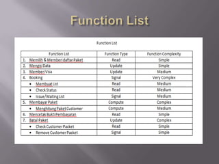 Use case & function list Anapersis | PPTX