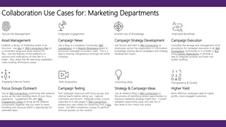 IBM Collaboration Solutions Use Case Handbook | PPT