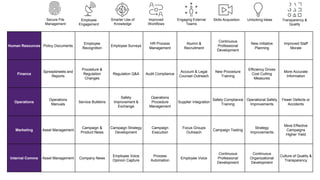 IBM Collaboration Solutions Use Case Handbook | PPT